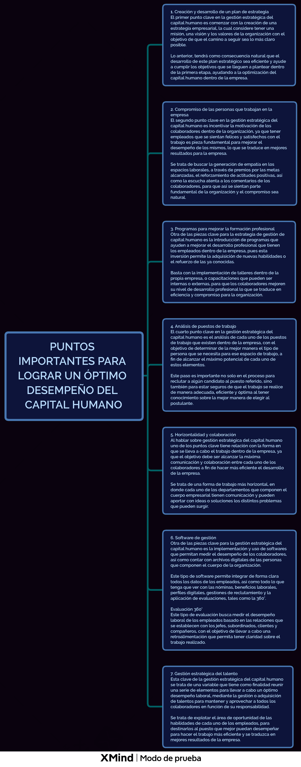 Puntos Importantes PARA Lograr UN Óptimo Desempeño DEL Capital Humano ...