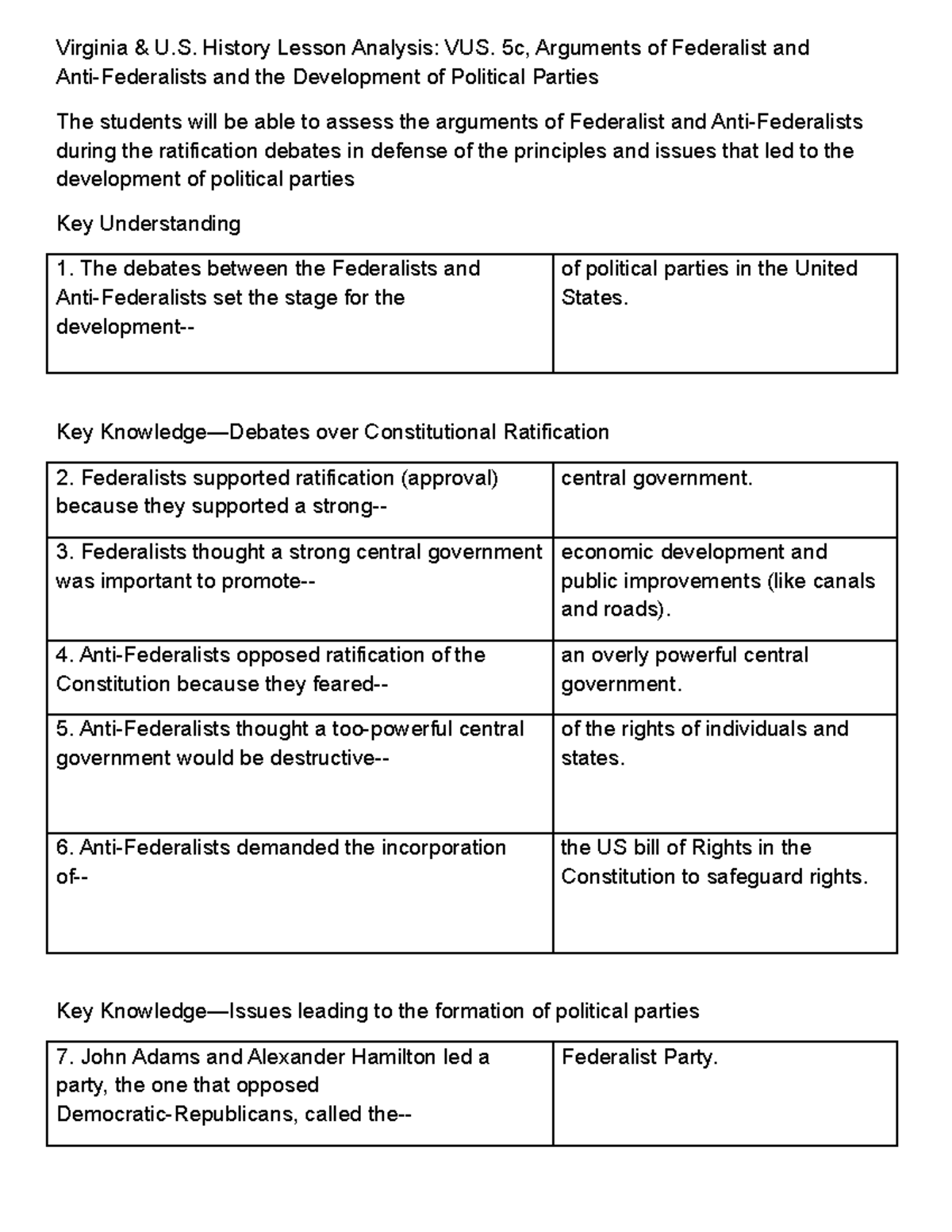 Federalist and Anti-Federalists Content Notes - Virginia & U. History ...