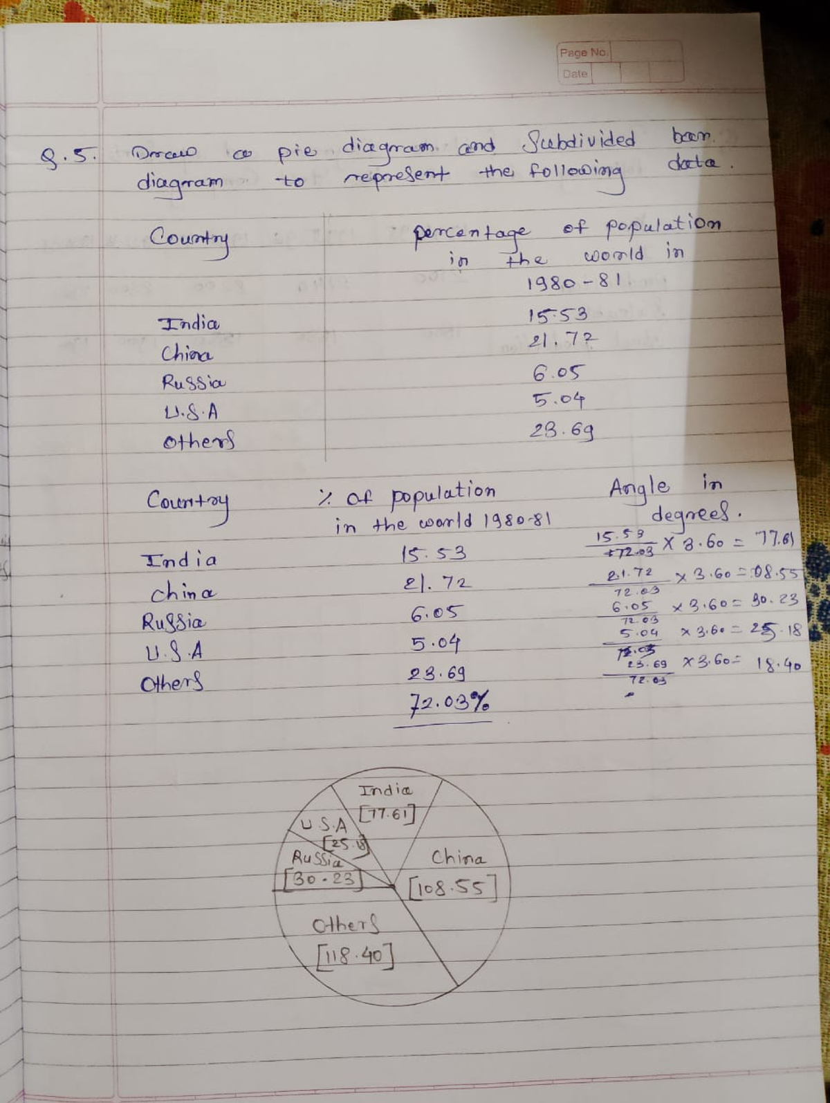 Assignment statistics - BBA - Studocu