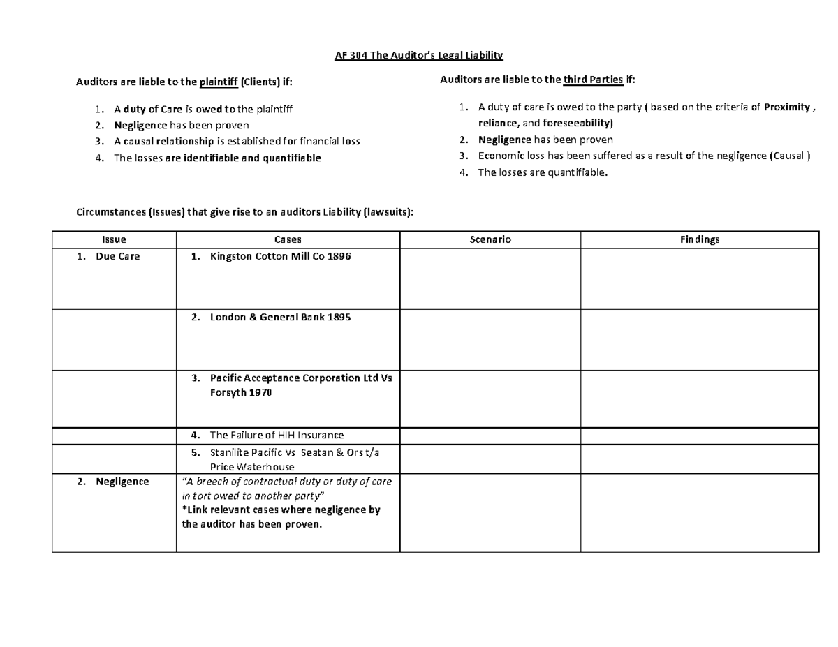 Tutorial work - Auditing - The Auditor's Legal Liability Template - AF ...