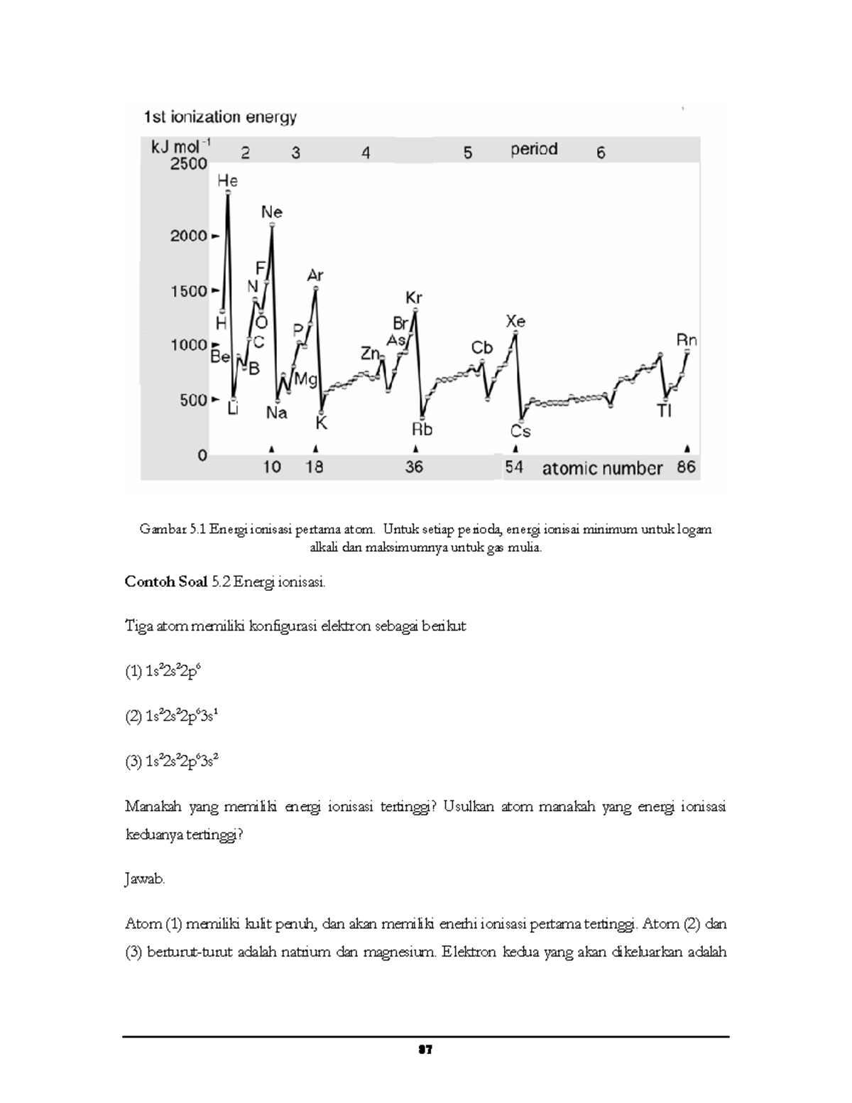 Metode filtrasi - Gambar 5 Energi ionisasi pertama atom. Untuk setiap ...