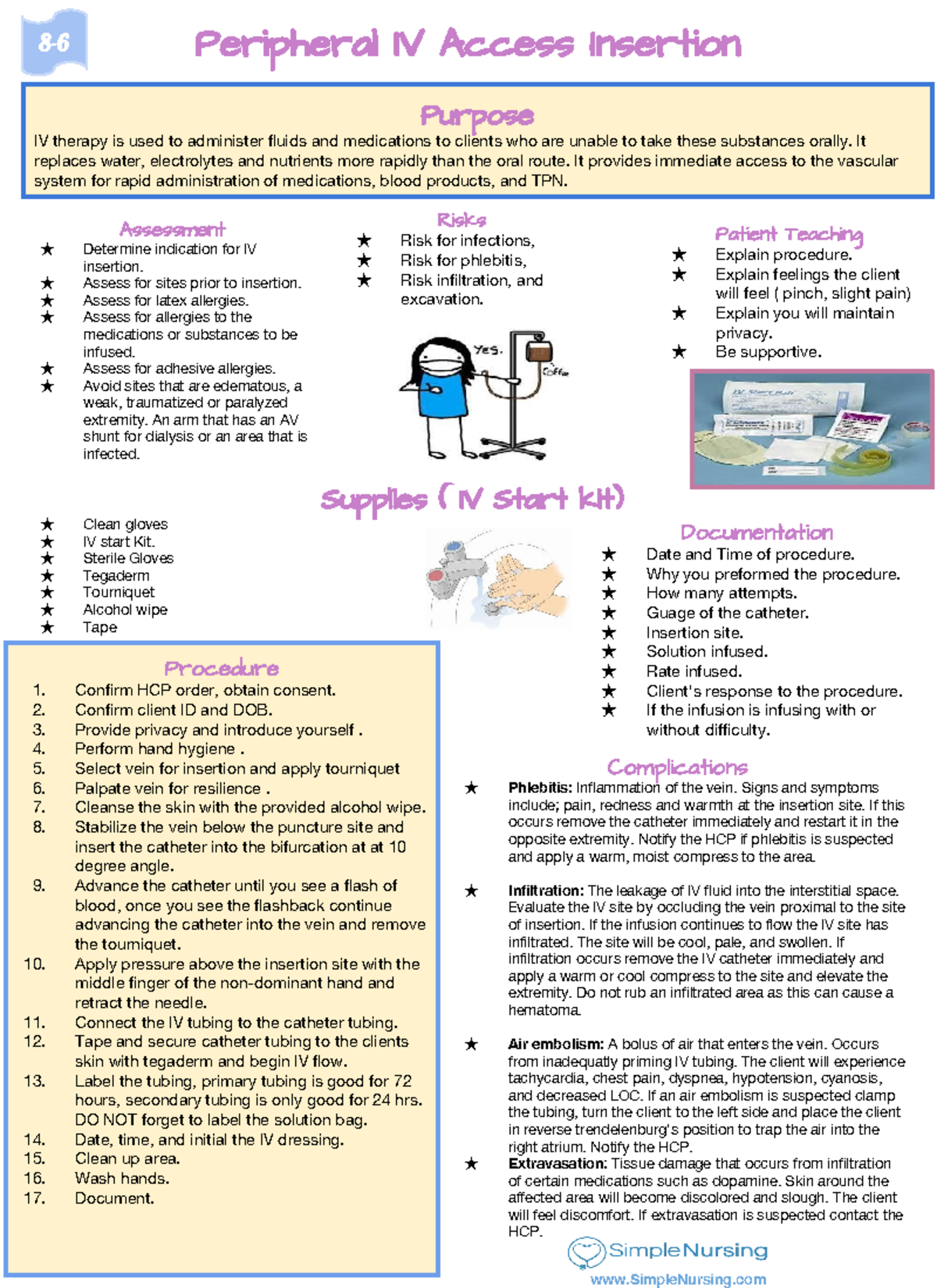 Peripheral IV Access Insertion - Peripheral IV Access Insertion Purpose ...