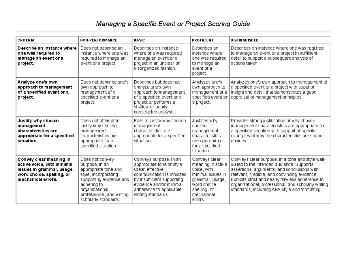 BUS-FP3011 Managing a Specific Event or Project Scoring Guide ...