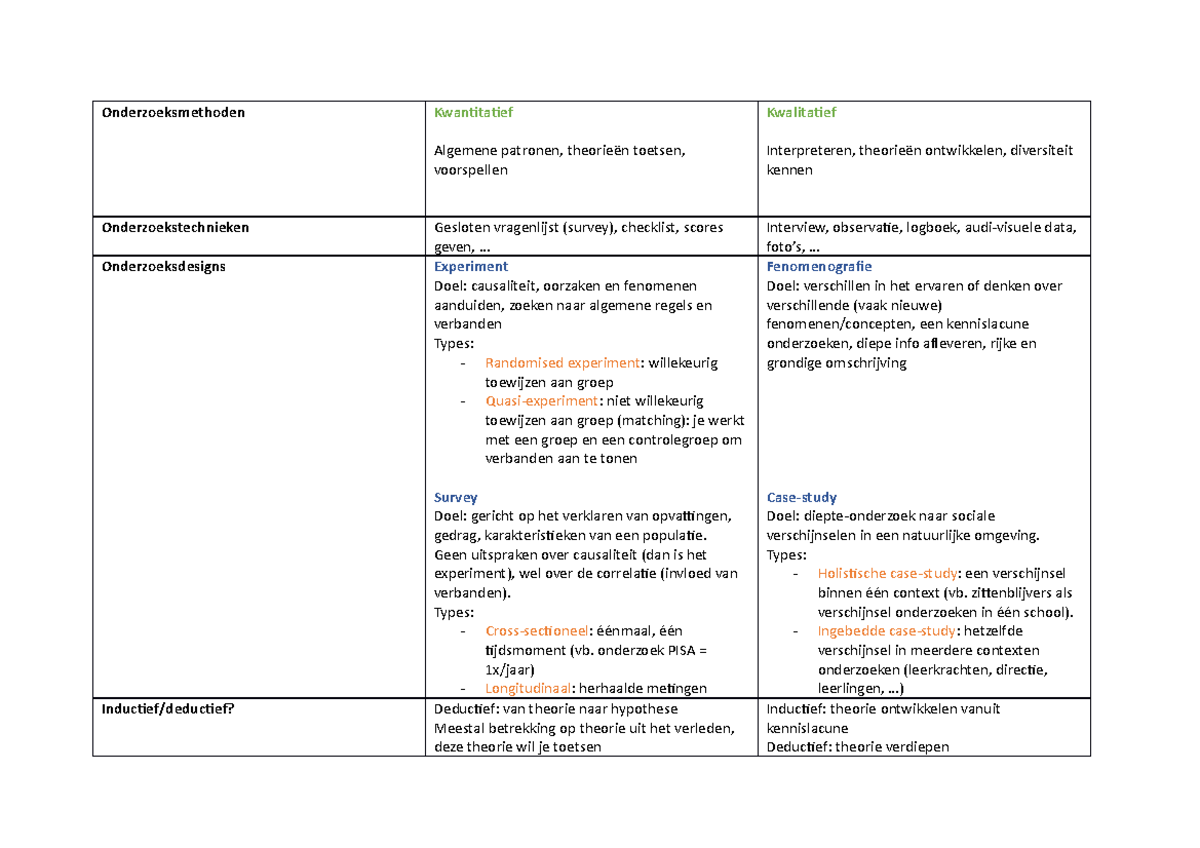 Schematische voorstelling onderzoekstechnieken - Onderzoeksmethoden ...