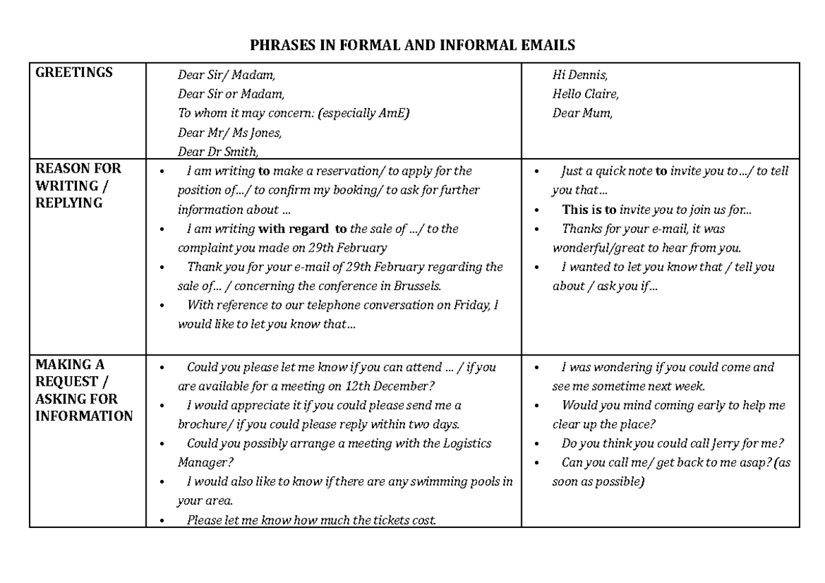 Outline Useful phrases - PHRASES IN FORMAL AND INFORMAL EMAILS ...
