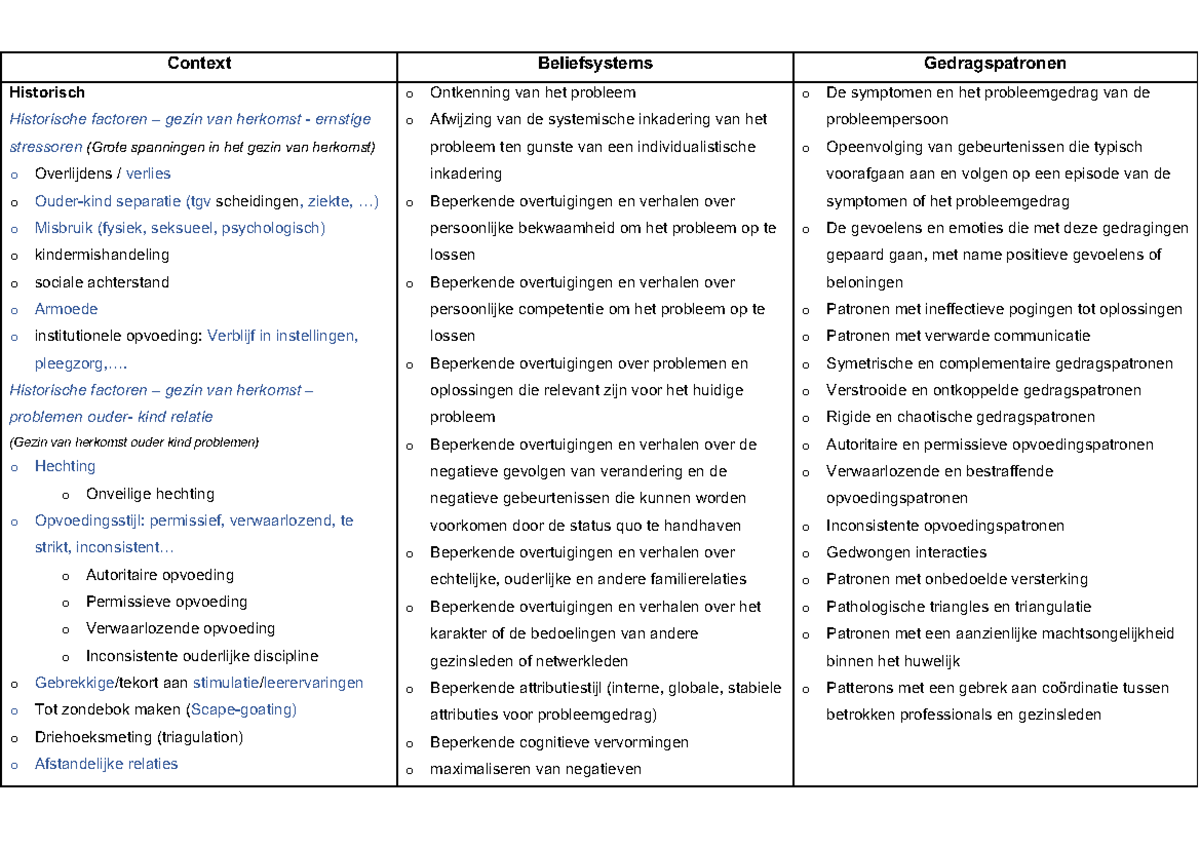 Drie kollomen - Opsomming van de drie kolommen (context - beliefs ...