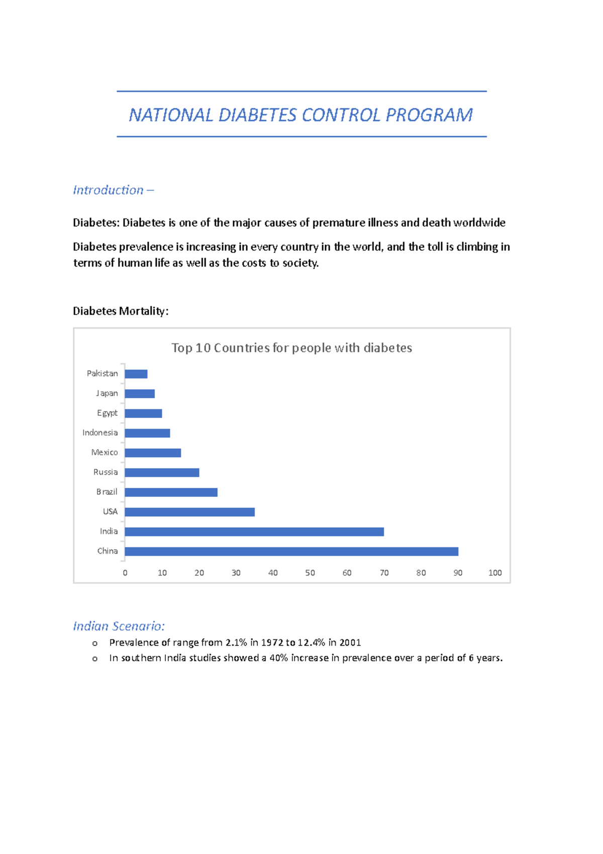National Diabetes Control Program - NATIONAL DIABETES CONTROL PROGRAM ...