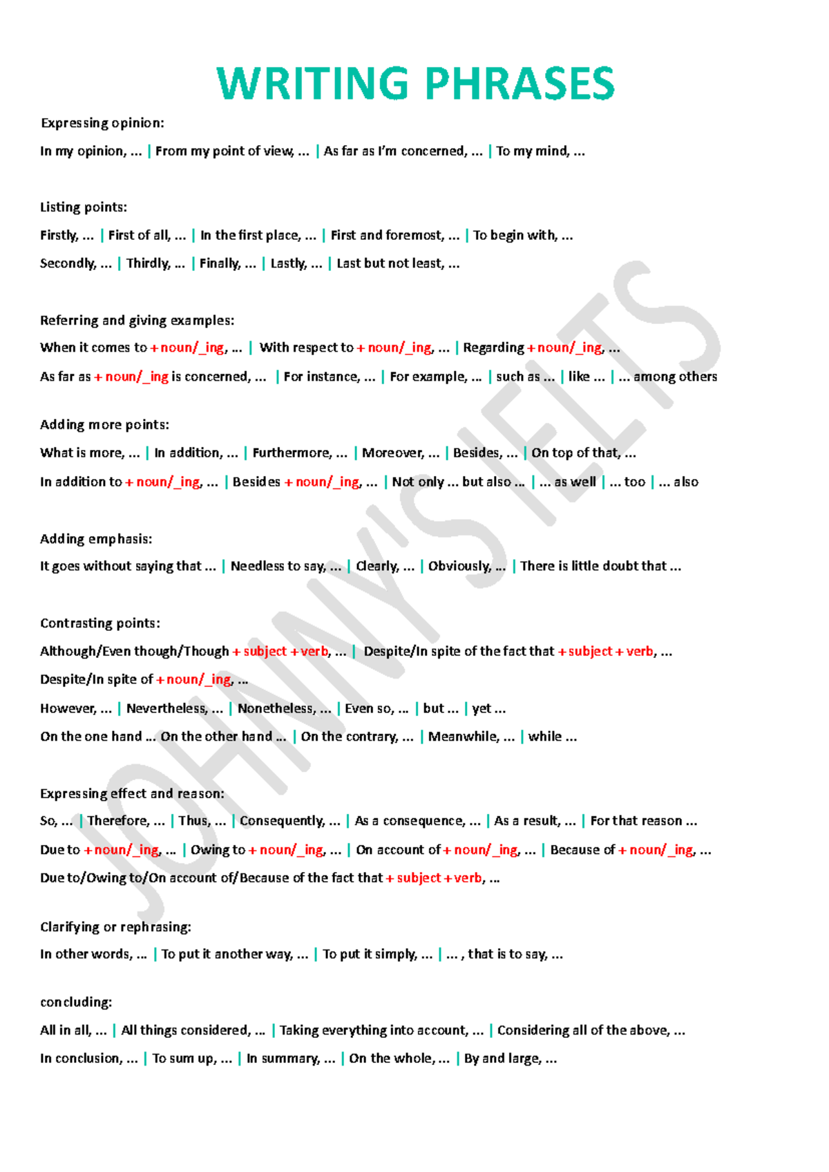 @johnnys Ielts - Writing phrases - WRITING PHRASES Expressing opinion ...
