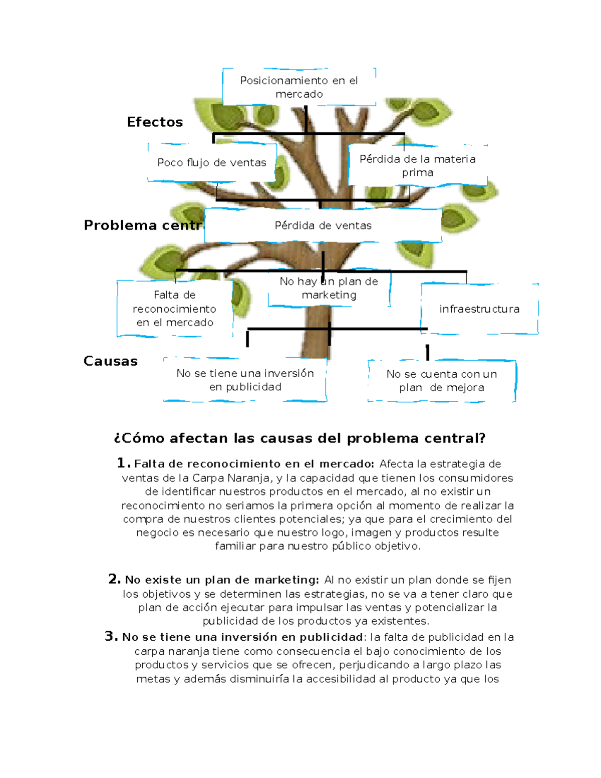 Arbol de problemas - Efectos Problema central Causas ¿Cómo afectan las ...