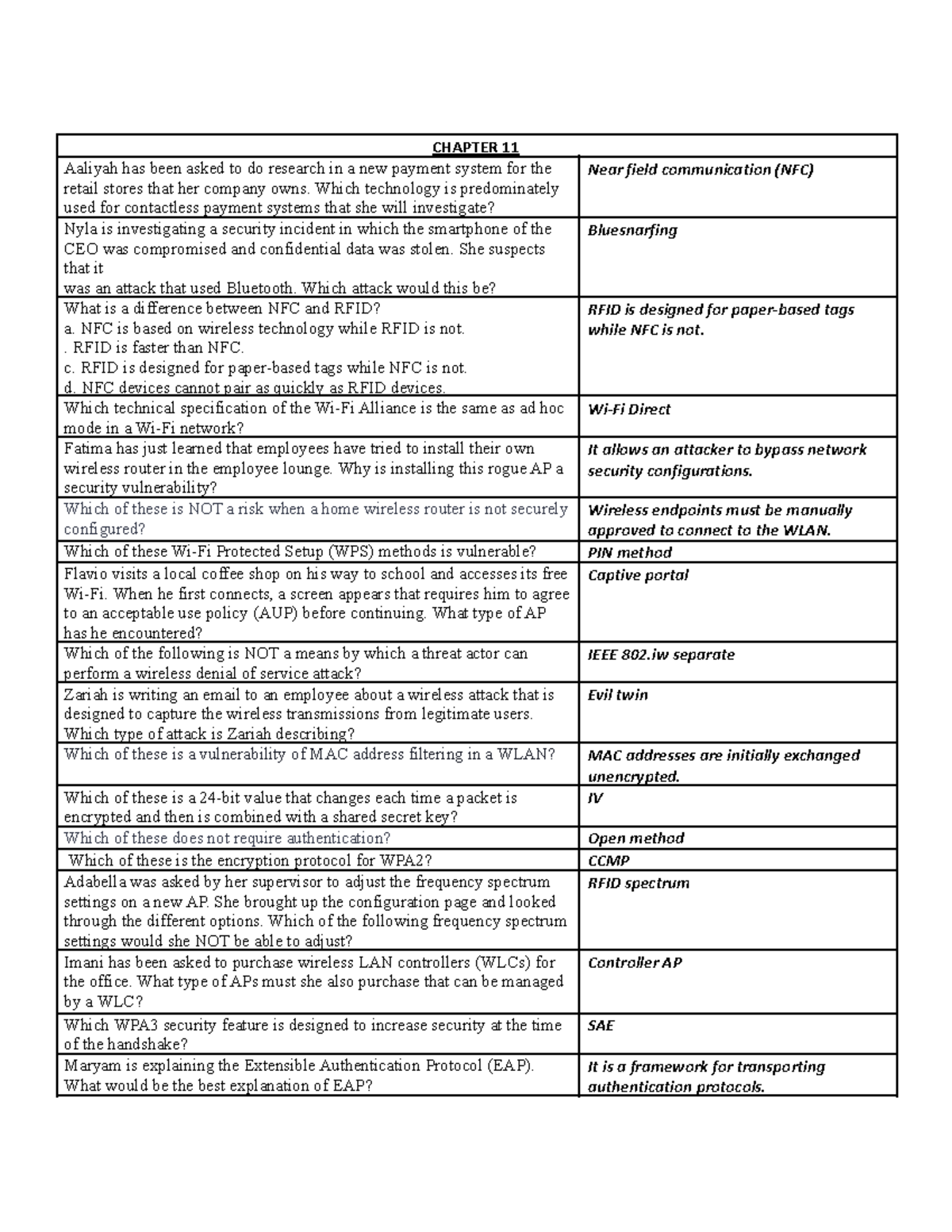 Comp TIA Security+ Guide to Network Fundamentals - EOC Ch. 11 - CHAPTER ...