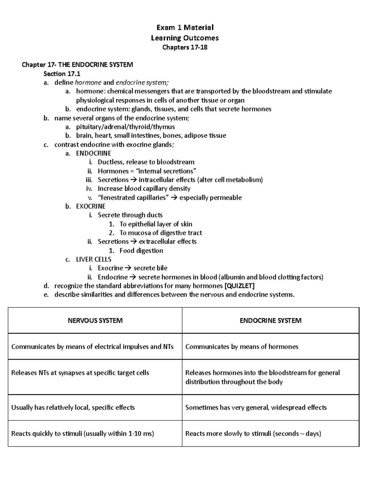 2018-Anatomy Physiology-Learning Outcomes Exam 1 - Exam 1 Material ...