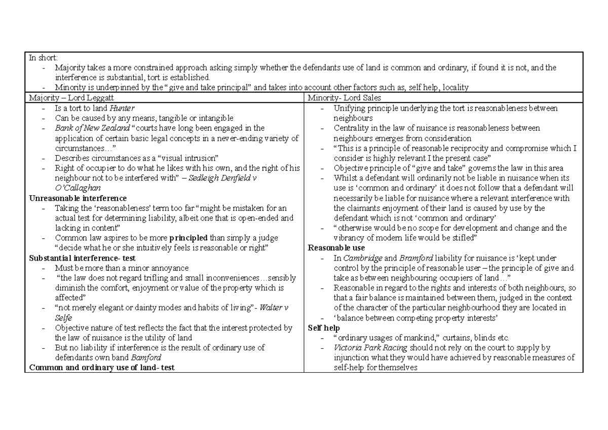 Fearn v Tate Summary - In short: - Majority takes a more constrained approach asking simply ...