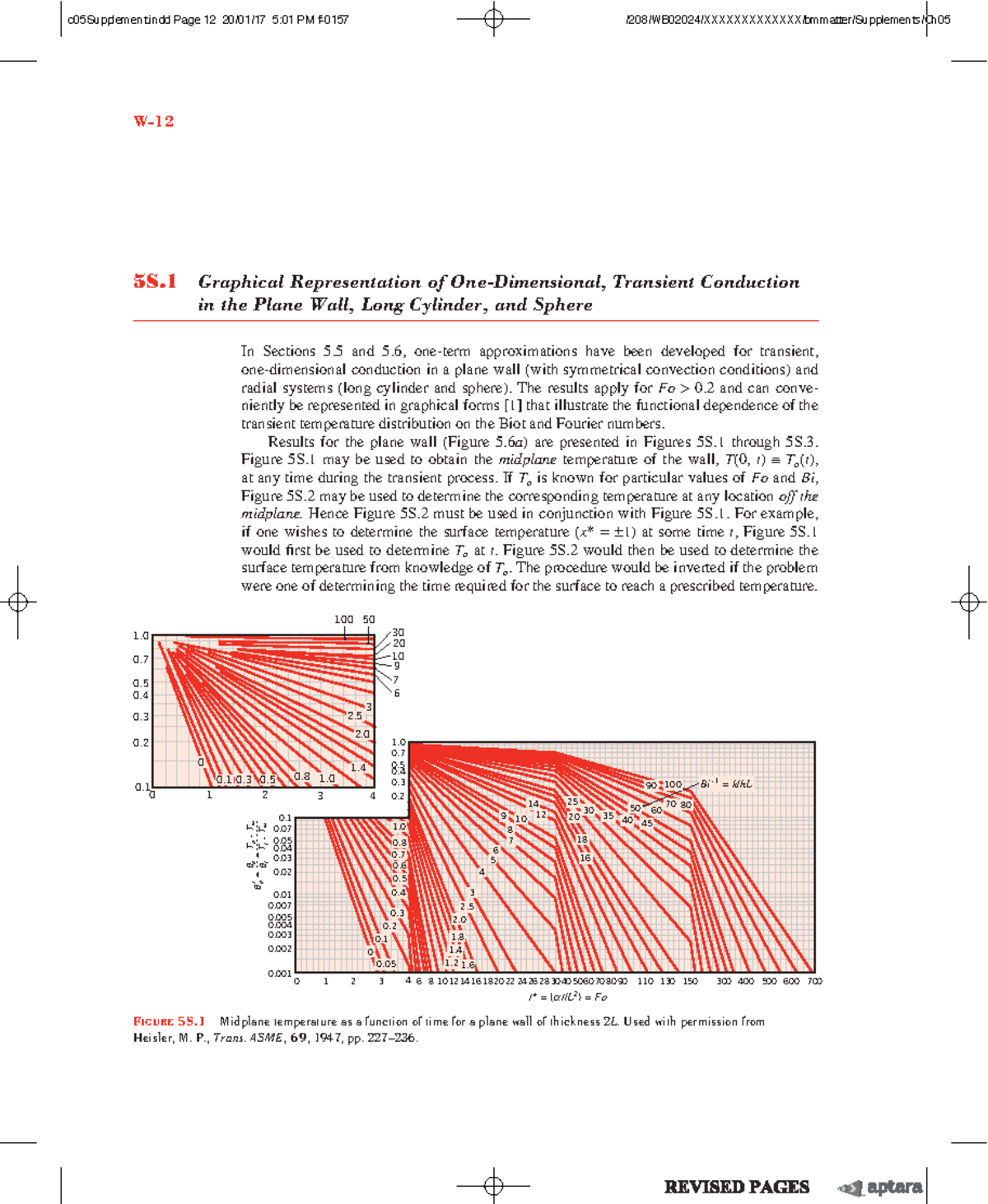 Heisler chart - Prof. MK Das - W- 5S Graphical Representation of One ...