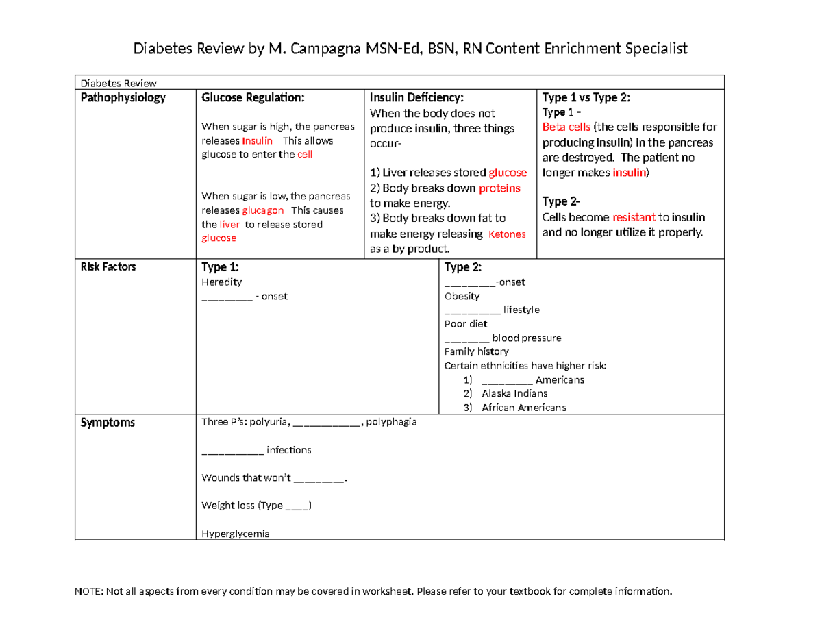 Diabetes Worksheet 170-242-3250 - Diabetes Review Pathophysiology ...