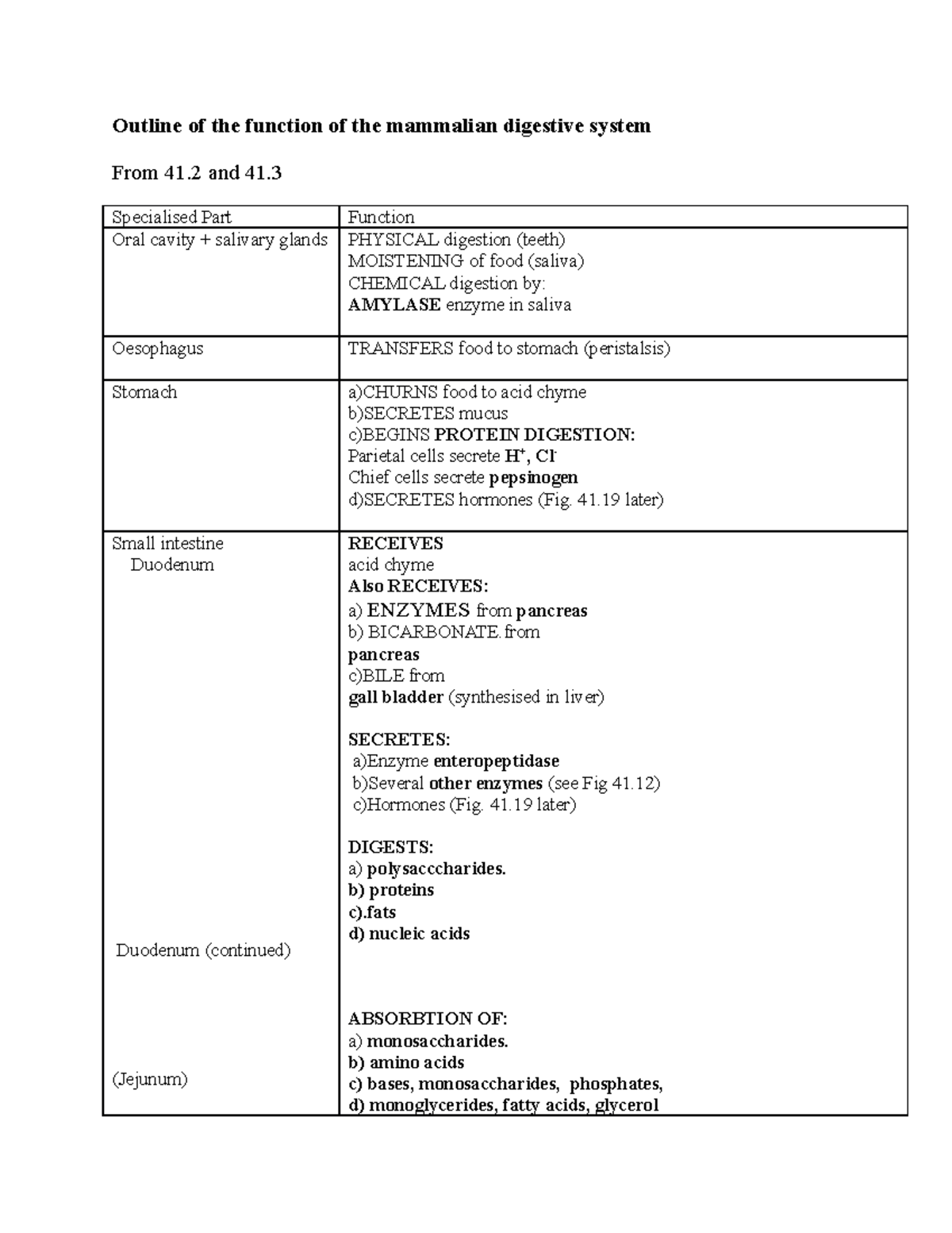 Chapter 41 Digestion table Summer 2021 - Outline of the function of the ...