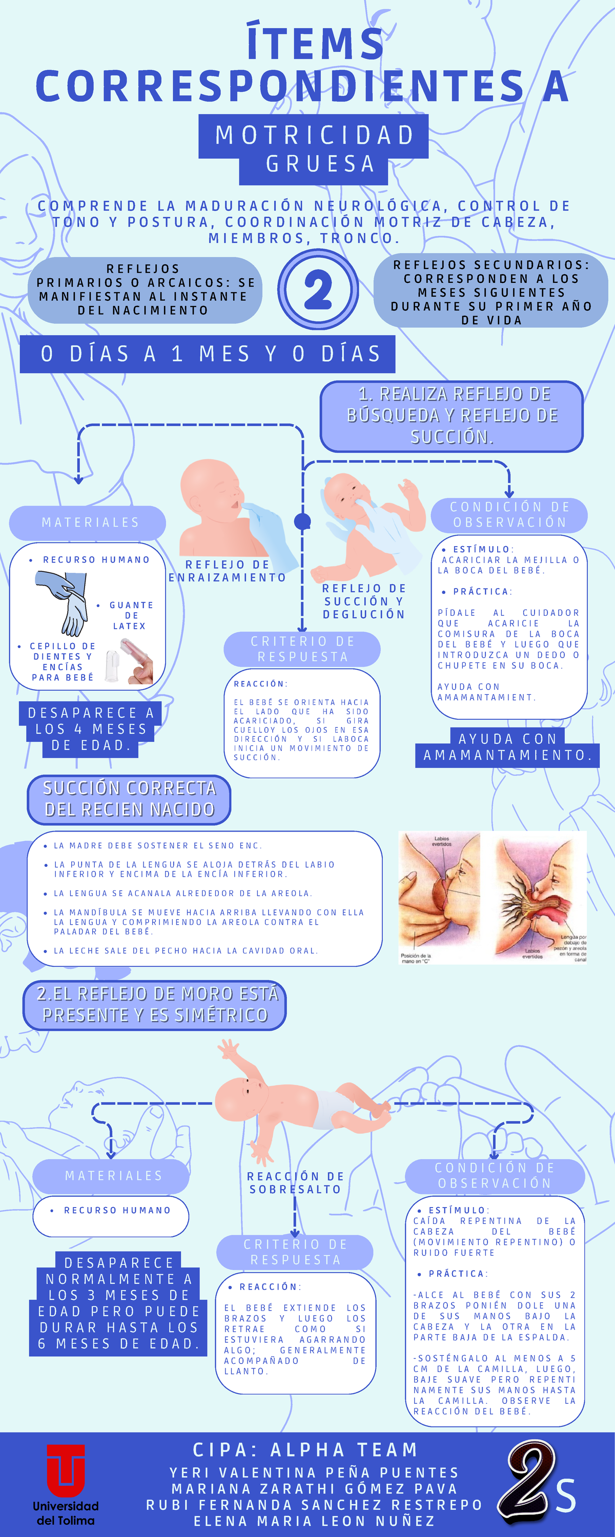 T2- Motricidad Gruesa - Urgente - 1. REALIZA REFLEJO DE1. REALIZA ...