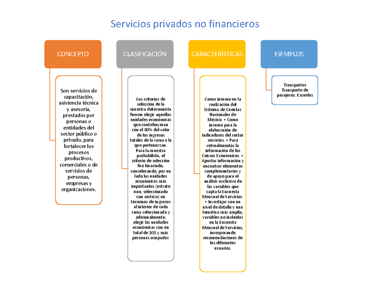 Trabajo 1. Servicios privados no financieros - Servicios privados no ...