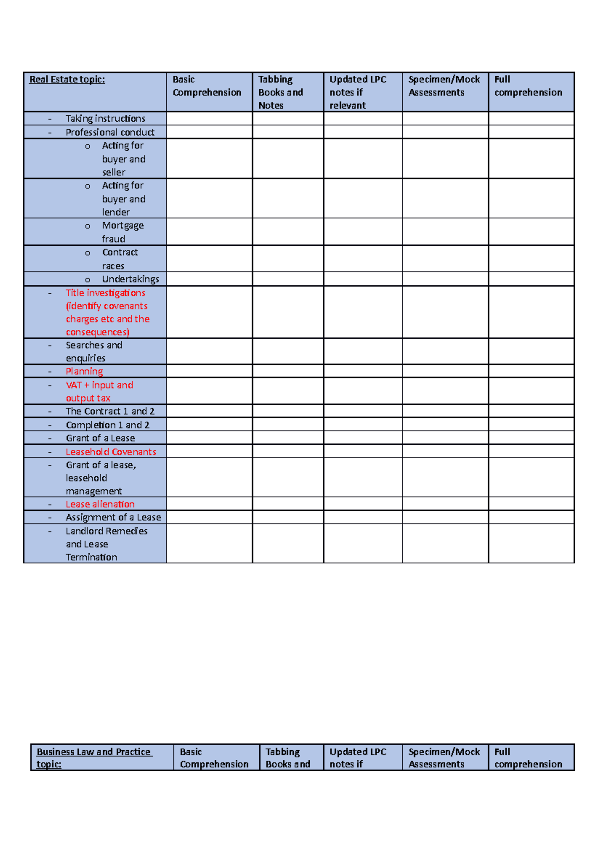 CPA + PCR Revision Checklist - Real Estate topic: Basic Comprehension ...