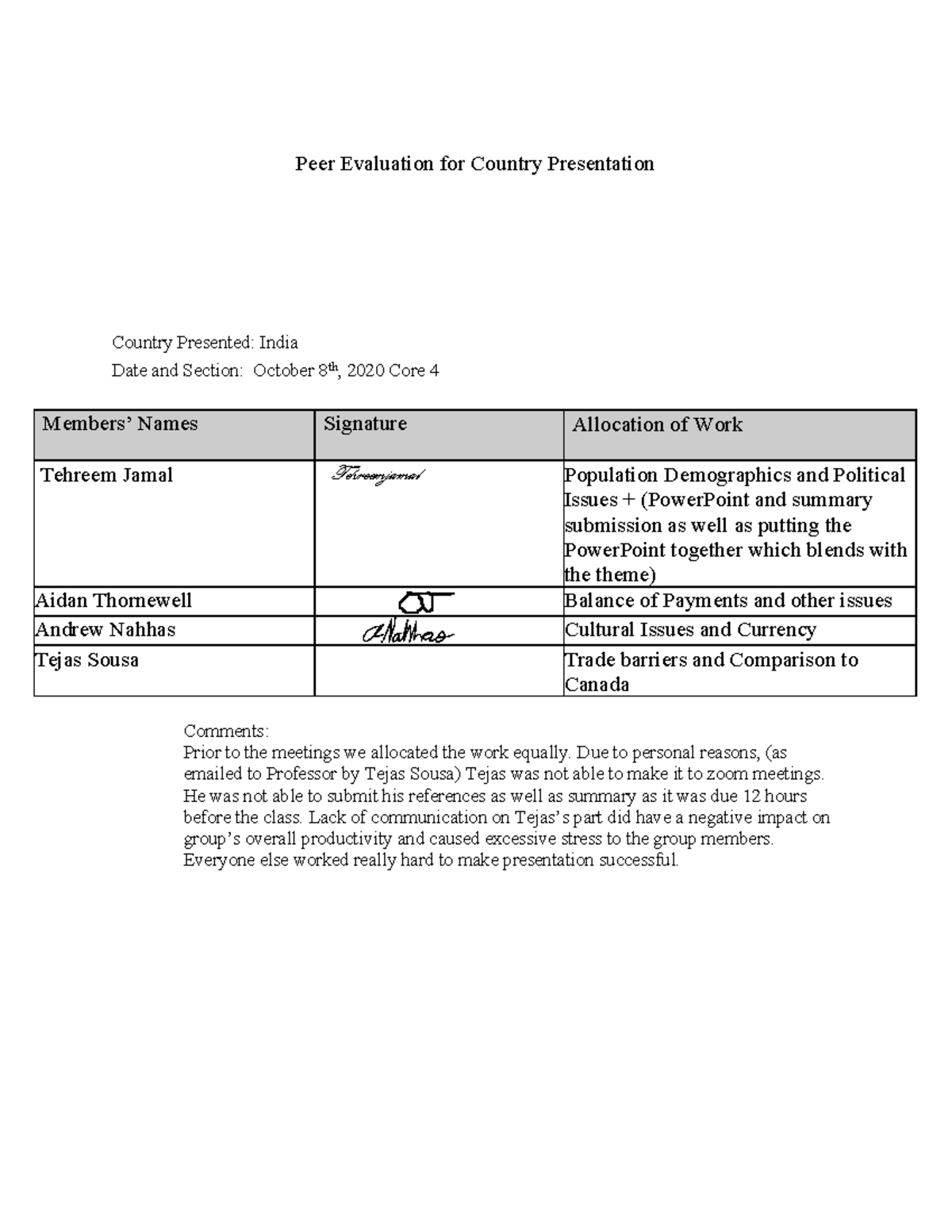 Core 4 Peer Evaluation India Peer Evaluation For Country Presentation core-4-peer-evaluation-india-peer-evaluation-for-country-presentation