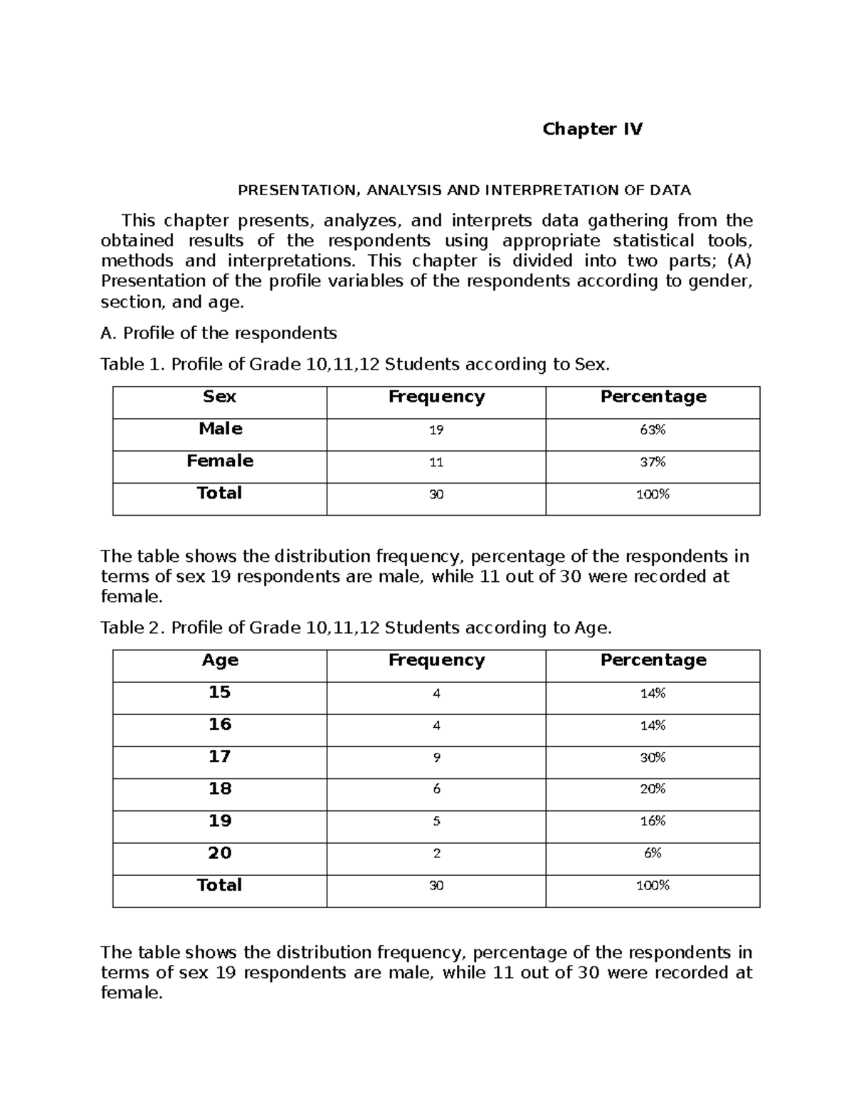 Force - TATTTTTATTTTTATATTATATAA - Chapter IV PRESENTATION, ANALYSIS AND INTERPRETATION OF DATA ...