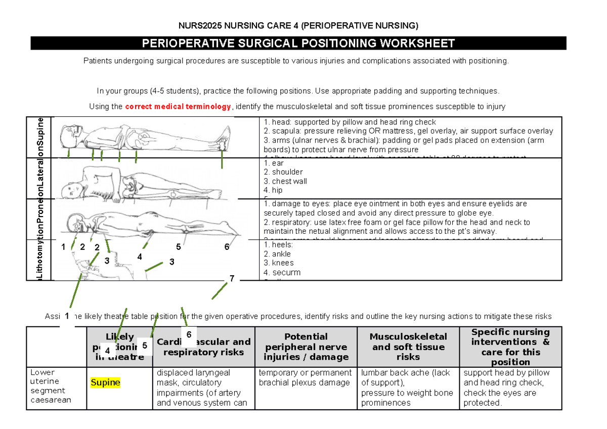 Perioperative Positioning( - NURS2025 - Notre Dame - Studocu