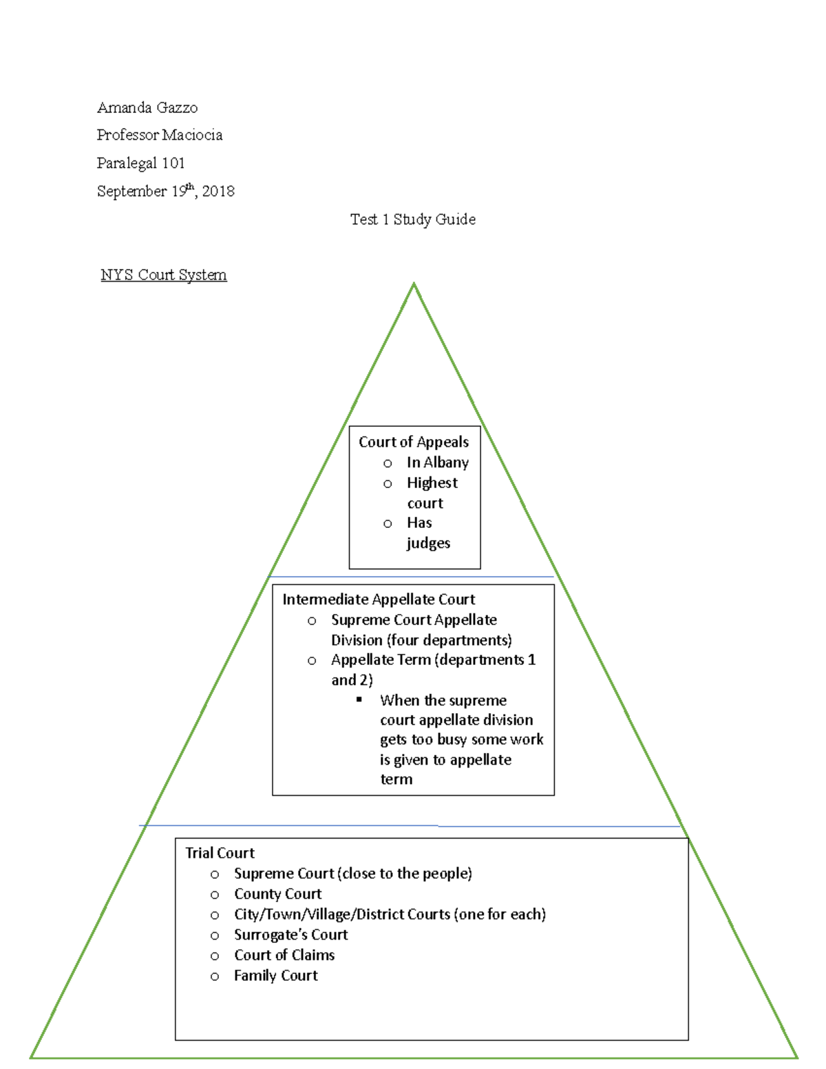 Law 101 test 1 study guide - Amanda Gazzo Professor Maciocia Paralegal ...