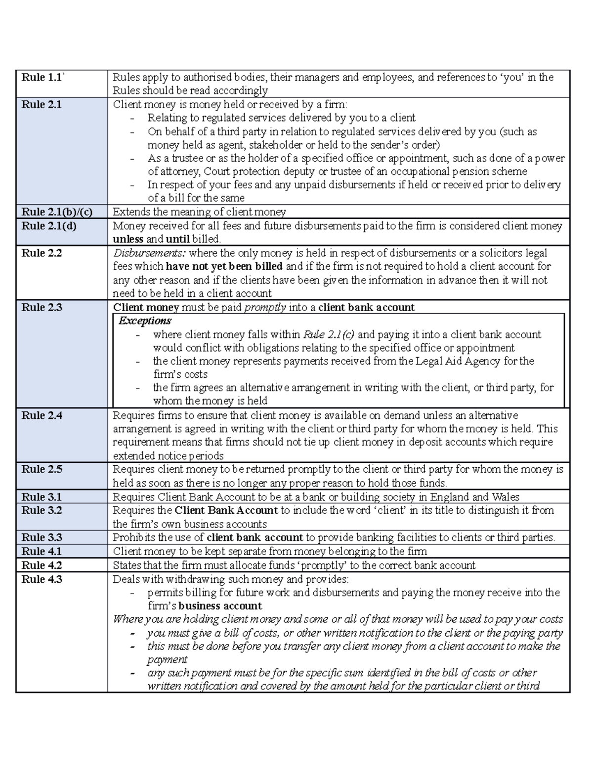 SRA Rules for Solicitors Accounts - Rule 1` Rules apply to authorised ...