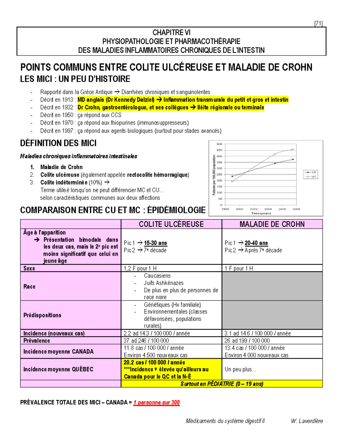 Maladies inflammatoires chroniques de l'intestin - Thérapie [WL ...