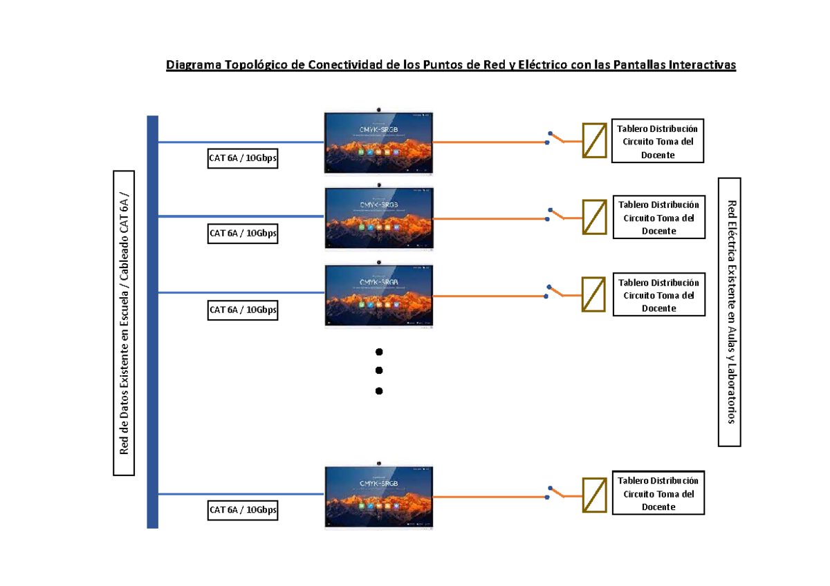 Diagrama Topologico DE RED Y Electrico PARA Pantallas - Diagrama ...