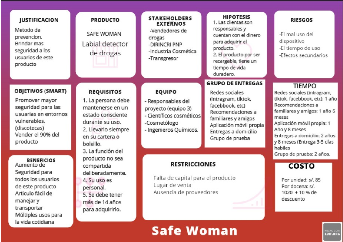 TA1 creatividad - Tarea academica (lienzo de canva) - Creatividad e ...