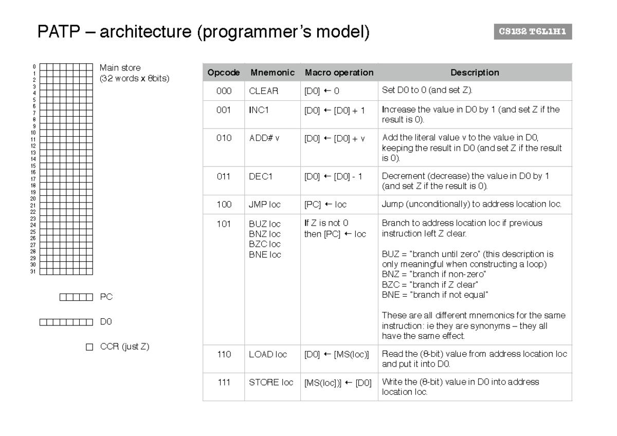 Handout 1 - PATP Architecture - D PC CCR (just Z) PATP – architecture ...