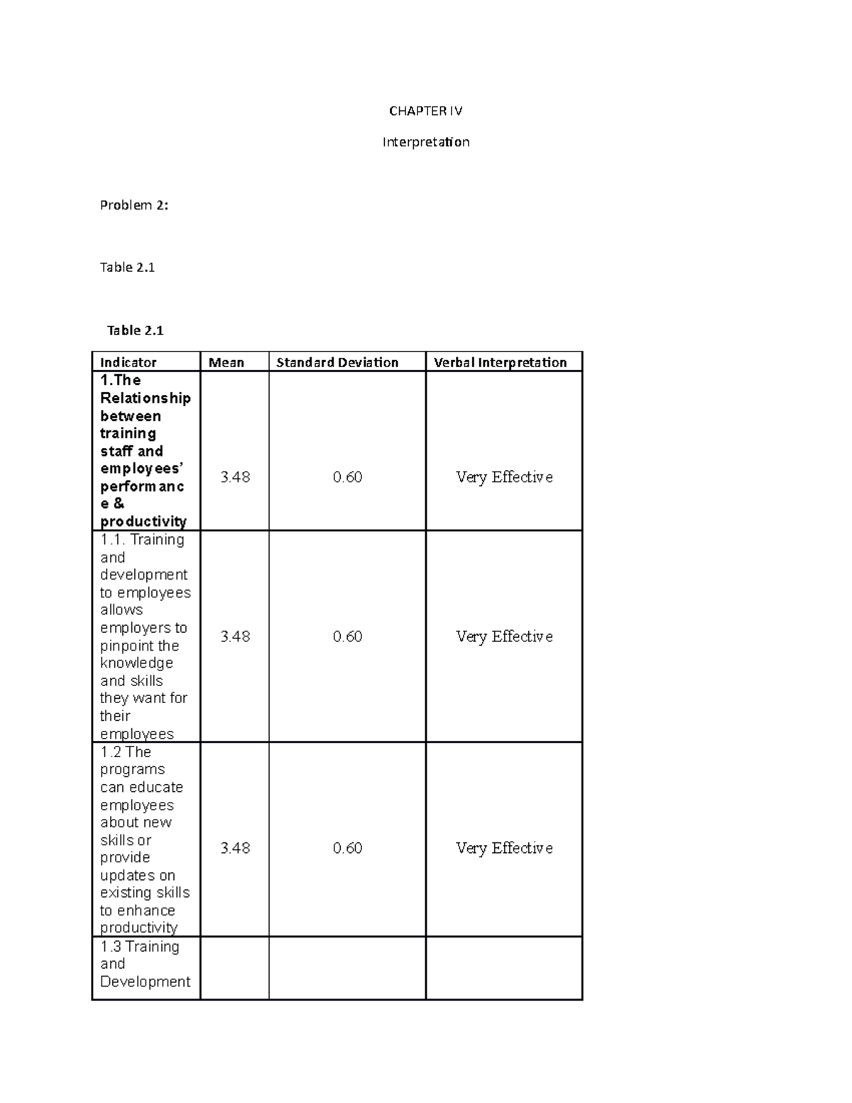 Chapter-IV - Research Paper - CHAPTER IV Interpretation Problem 2 ...