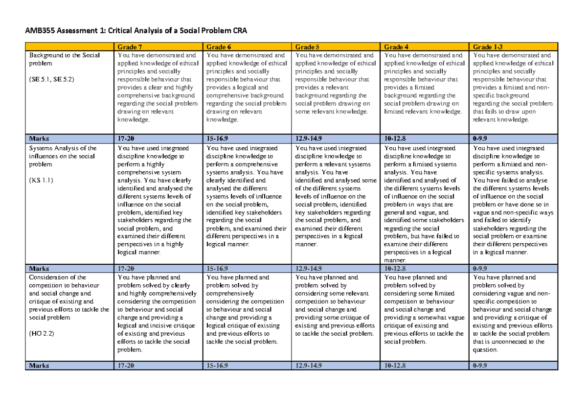 AMB355 Assessment 1 - Critical Analysis of a Social Problem CRA - You ...