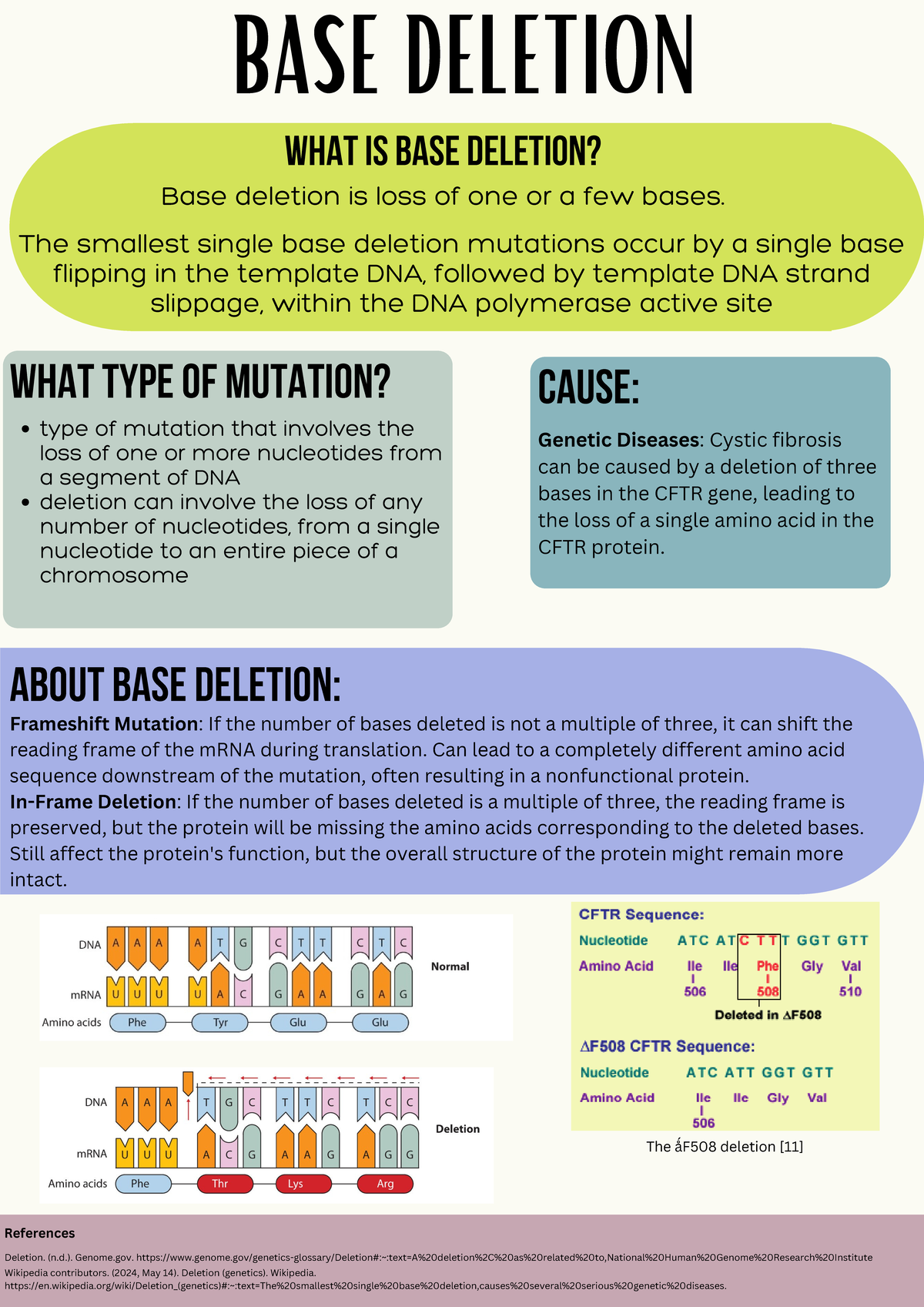 BASE Deletion - DB014 Chapter 5.2 - about base deletion: WHAT TYPE OF ...