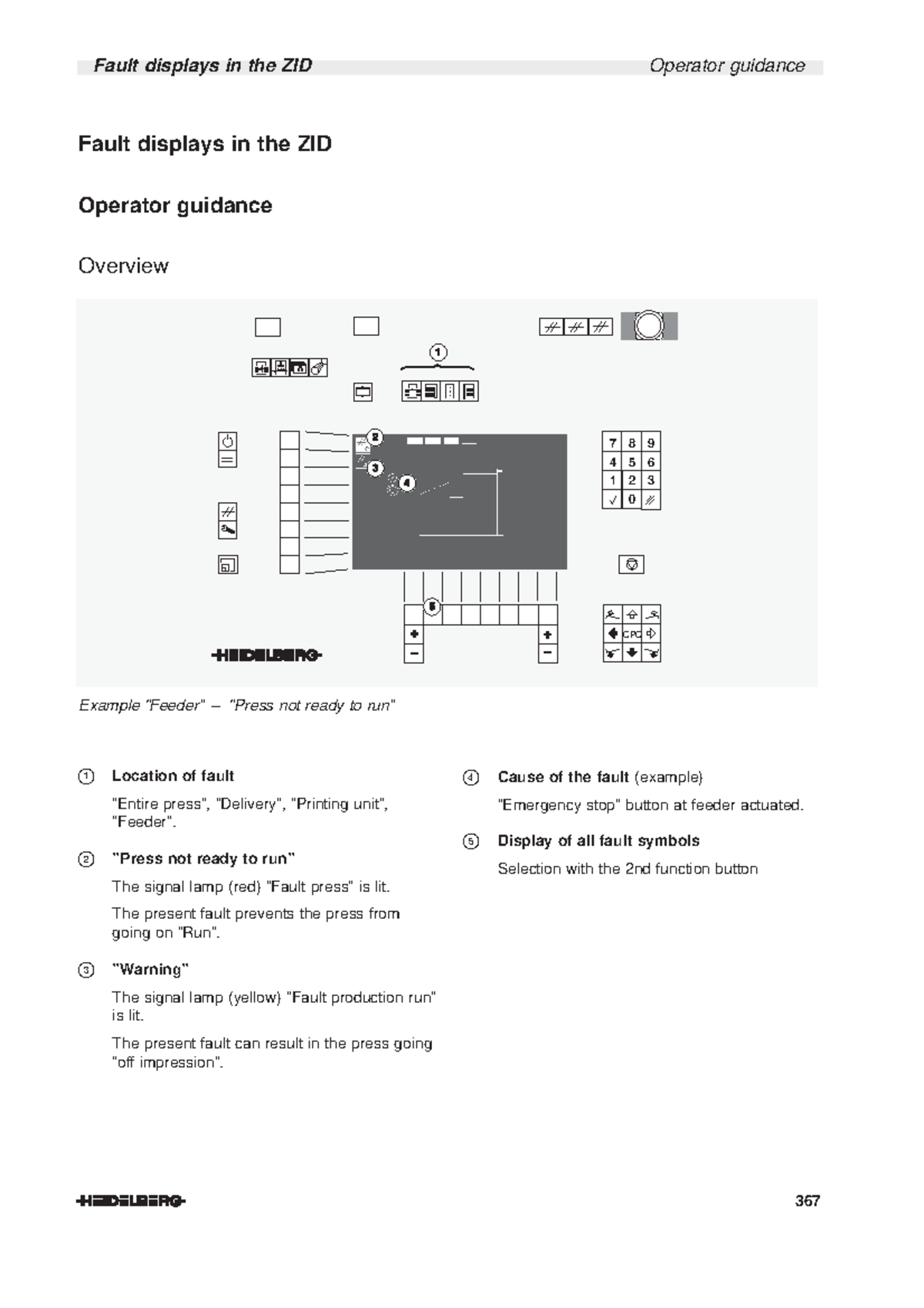Fault-displays-in-the-zid compress - Fault displays in the ZID Operator ...