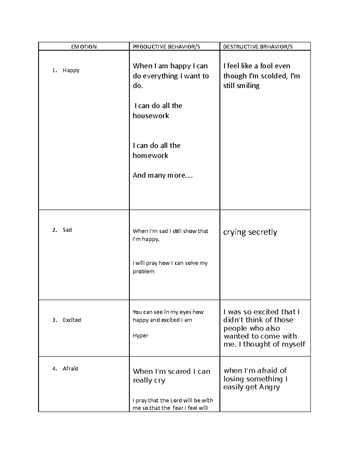 Emotion and feelings - Education major in English - Studocu