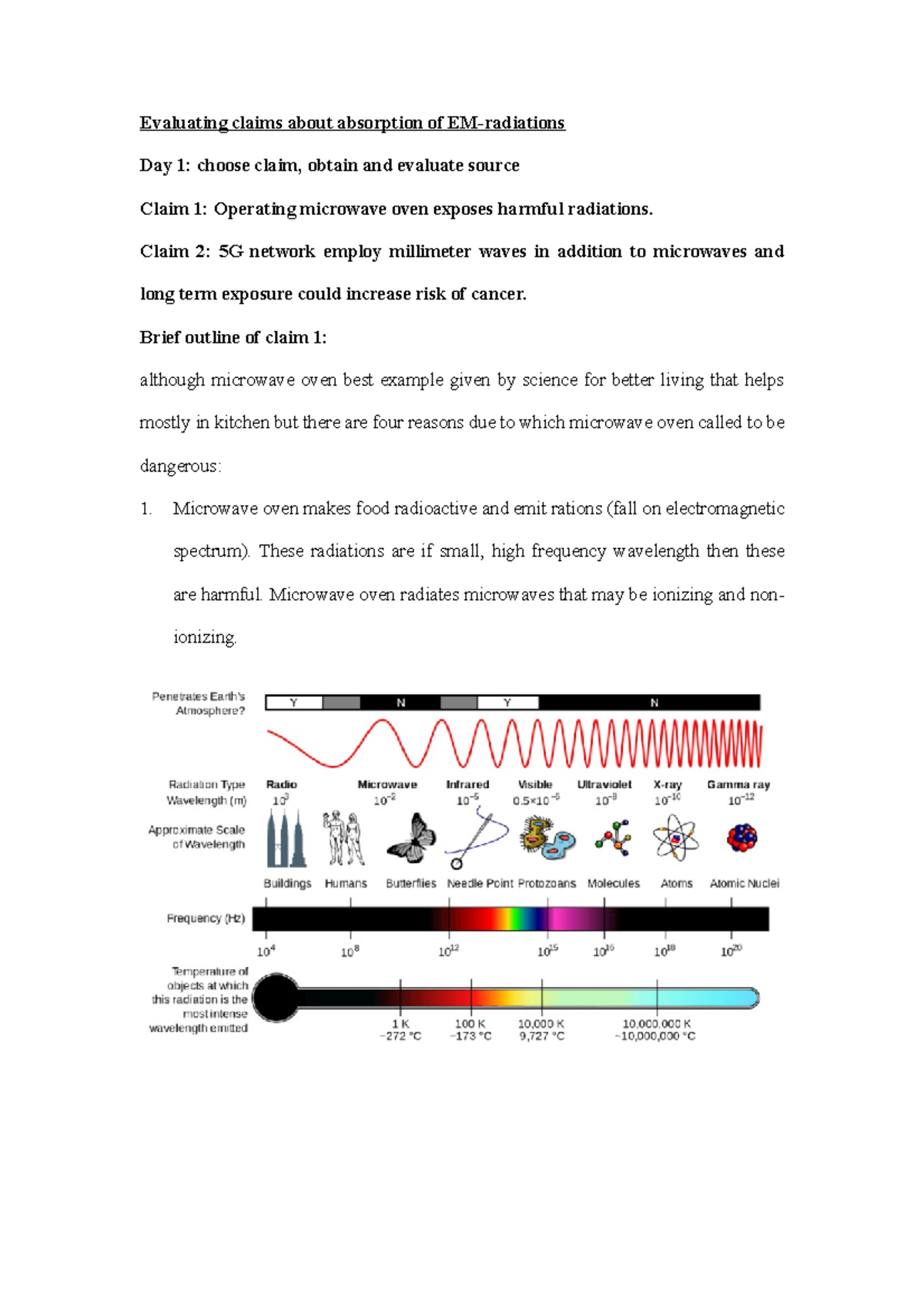 Radiation - Evaluating claims about absorption of EM-radiations Day 1 ...