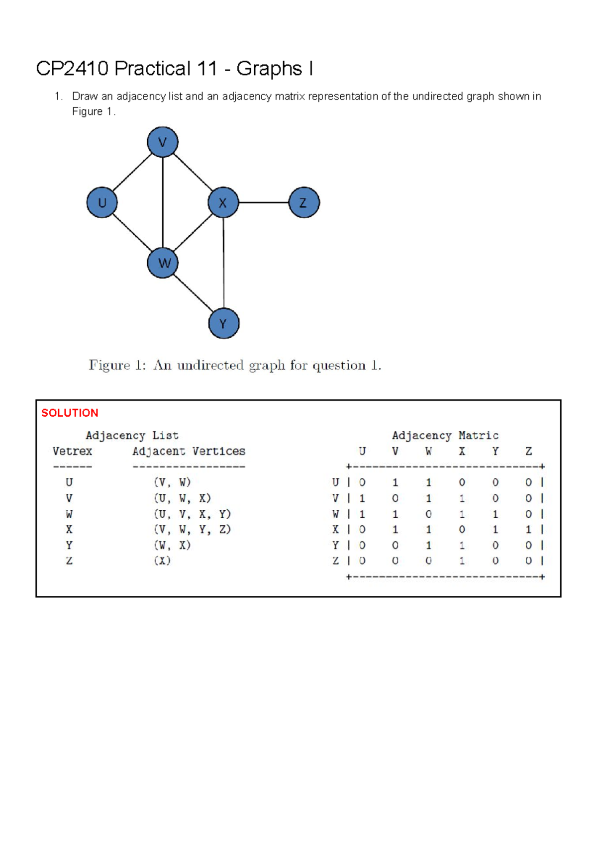 Solution CP 2410Practical 11-Graphs I - CP2410 Practical 11 - Graphs I 1. Draw an adjacency list ...