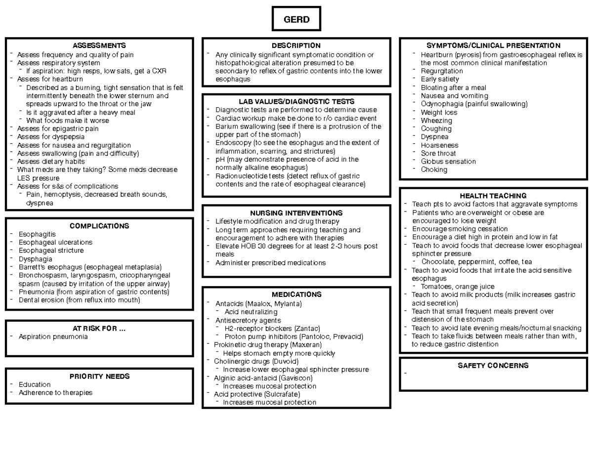 GERD - Summary Medical-Surgical Nursing - GERD DESCRIPTION - Any ...