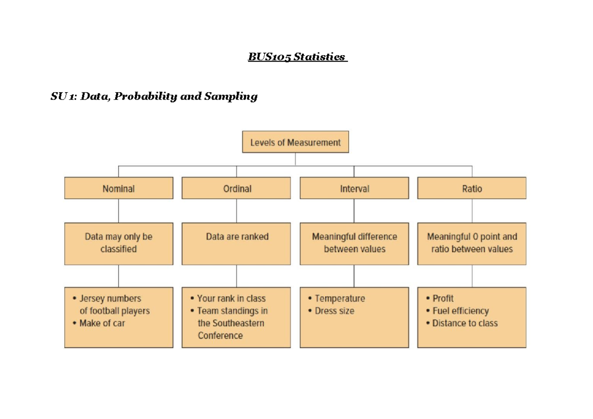 Bussing Statistics - nil - BUS105 Statistics SU 1: Data, Probability ...