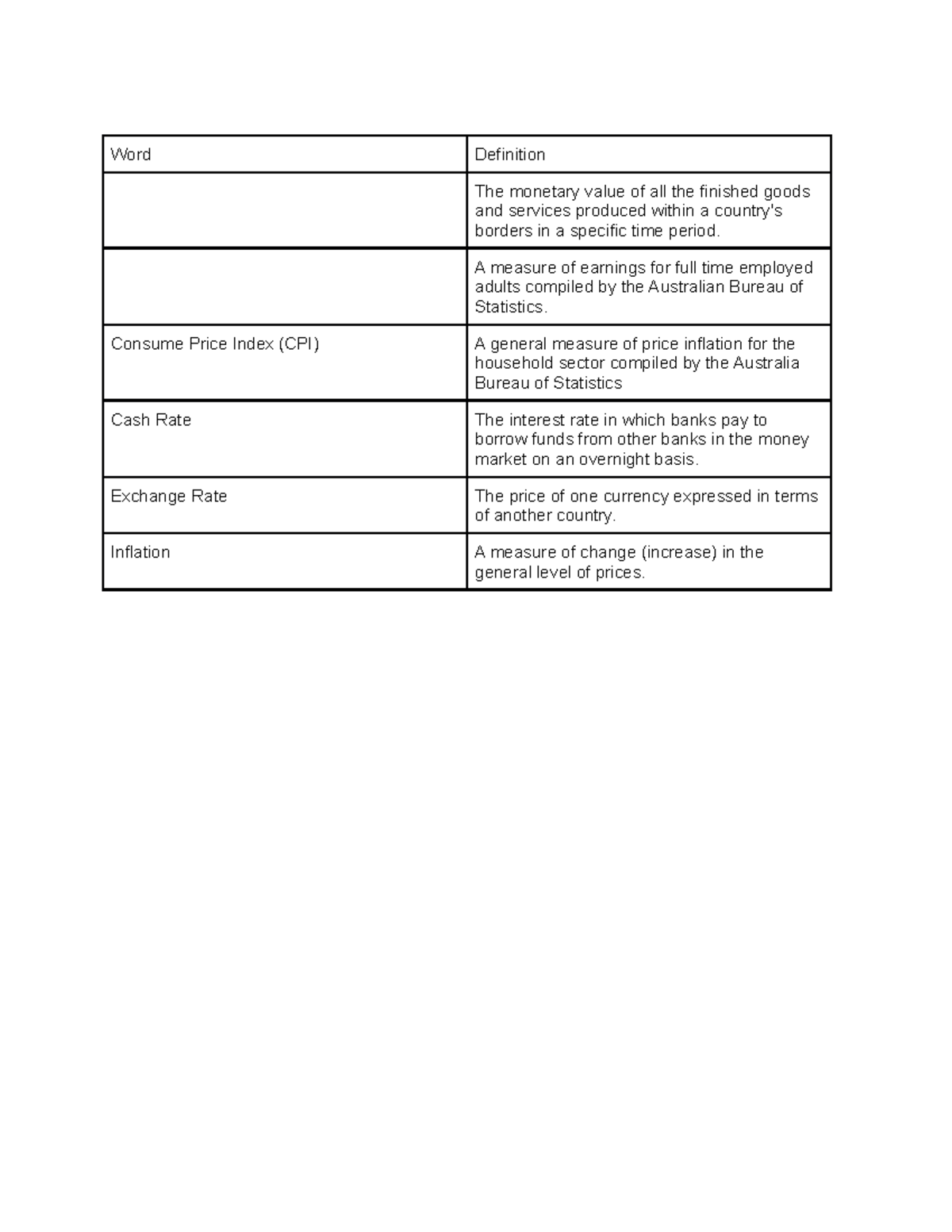 Word Bank - Finance 3 - these are notes - Word Definition The monetary ...