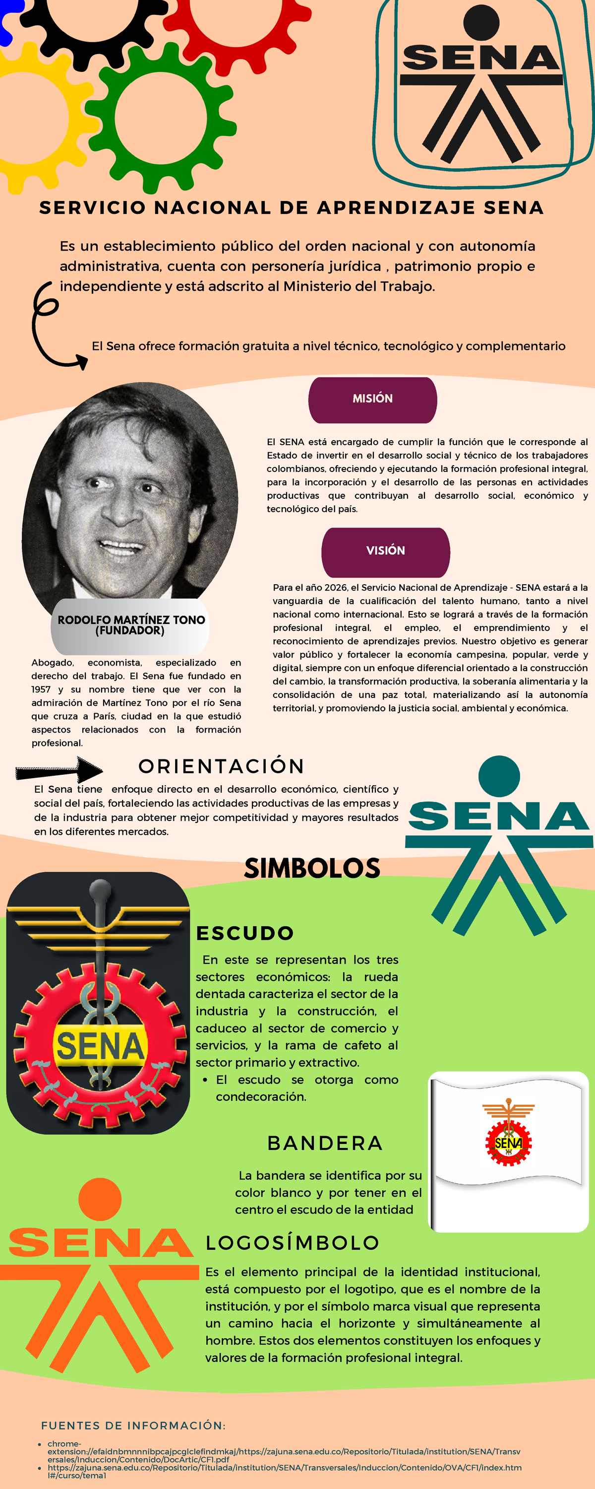 Infografía Sena - RODOLFO MARTÍNEZ TONO (FUNDADOR) MISIÓN VISIÓN B A N ...