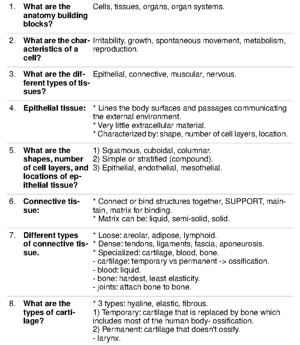 Human AP Organization of Body - What are the anatomy building blocks ...