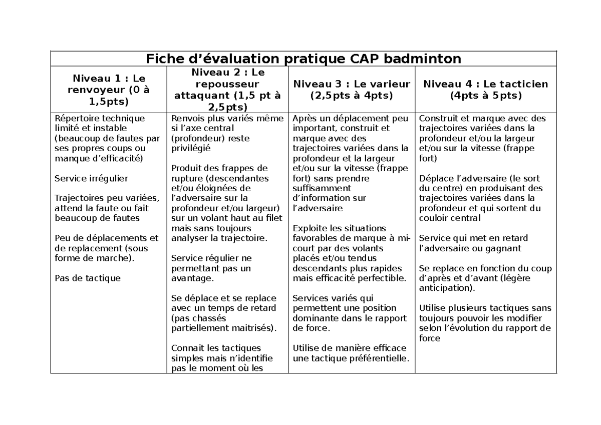 Fiche évaluation badminton CAP - Fiche d’évaluation pratique CAP ...