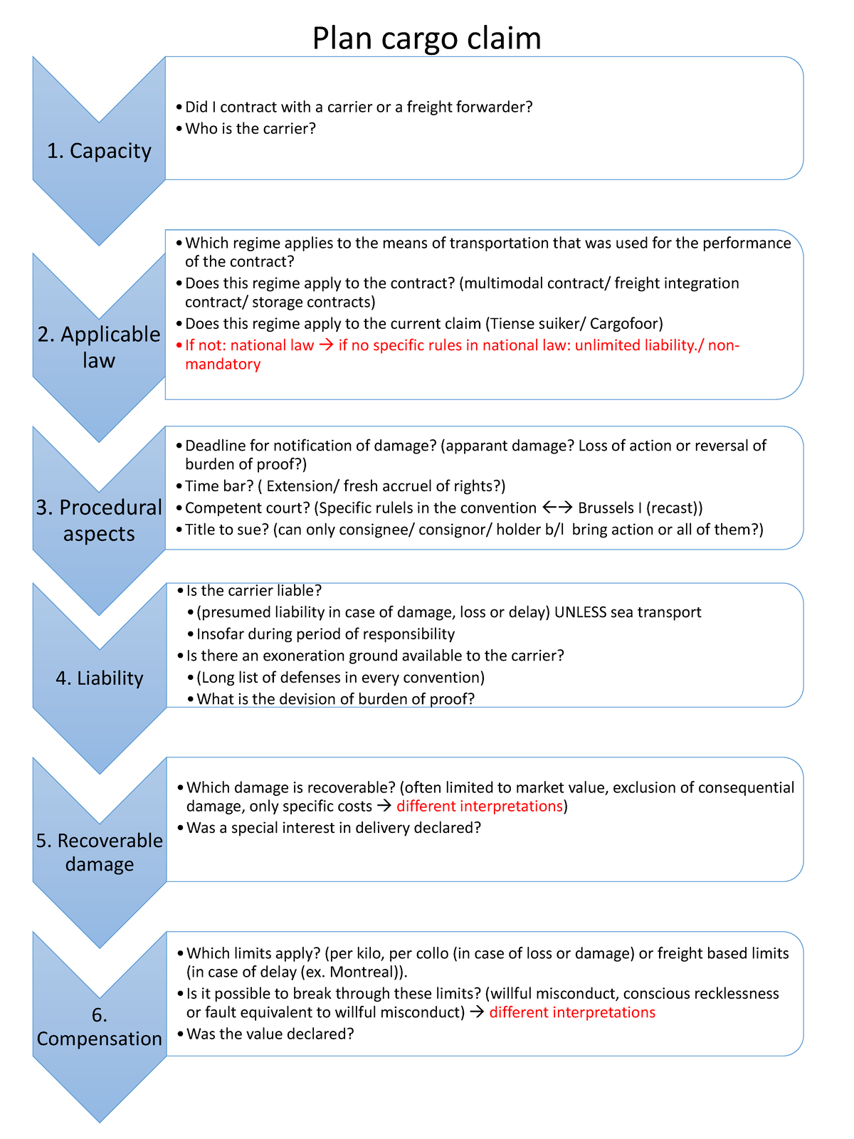 Cargo Claims Law: Cargo Claim Laws And Regulations – DPNWN