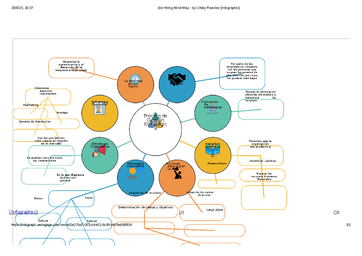 Job Hiring Mind Map - by Citlaly Ramirez [Infographic] - - Studocu