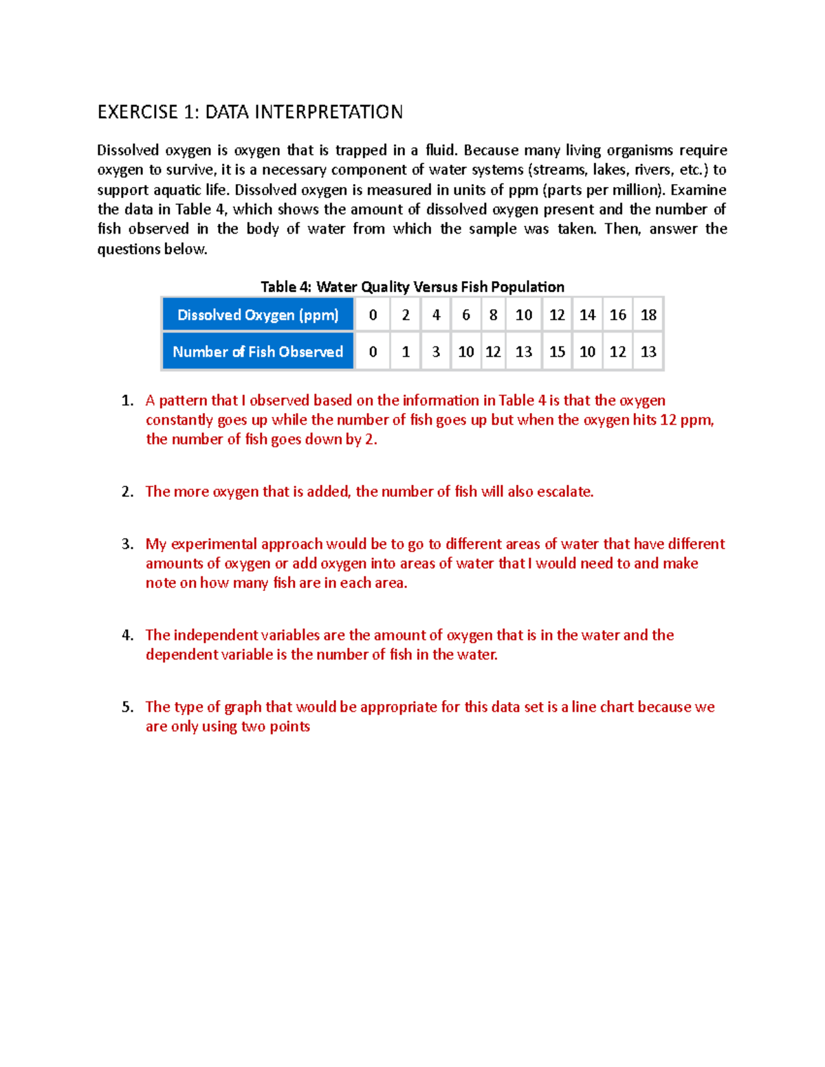 An P ex. 1- completed - Work - EXERCISE 1: DATA INTERPRETATION Dissolved oxygen is oxygen that ...