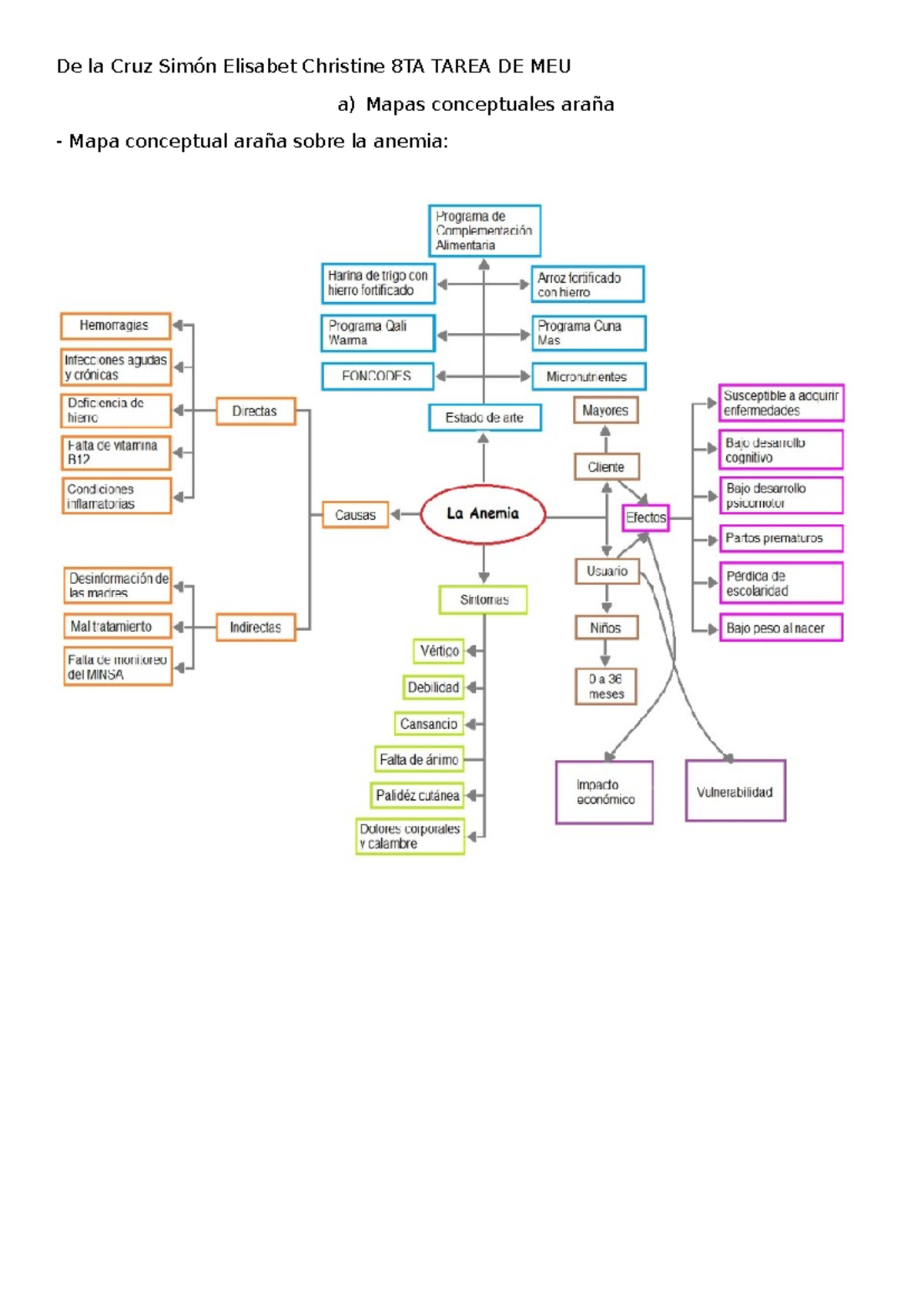 tarea de meu semana 8 sobre un tema lflgklgkklglgmfklgmrkl - De la Cruz ...