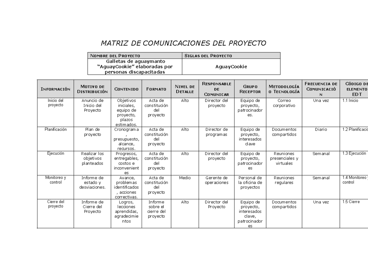 13 - Matriz DE Comunicaciones DEL Proyecto - MATRIZ DE COMUNICACIONES ...