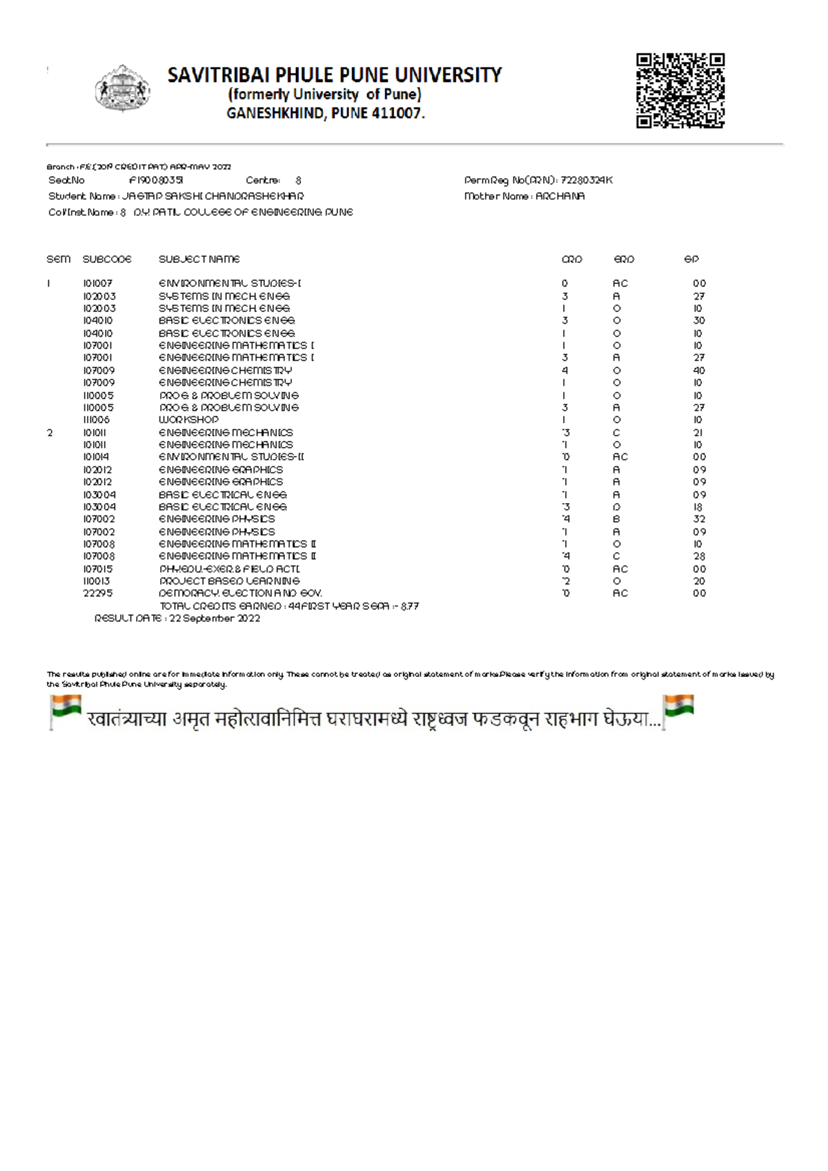 Savitribai Phule Pune University, Online Result - SeatNo :F190080351 Centre: 8 Perm Reg No(PRN ...